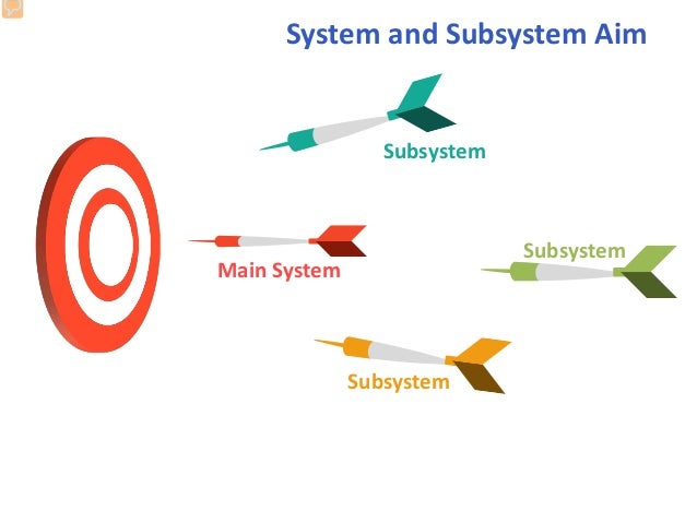 Aim as a system
