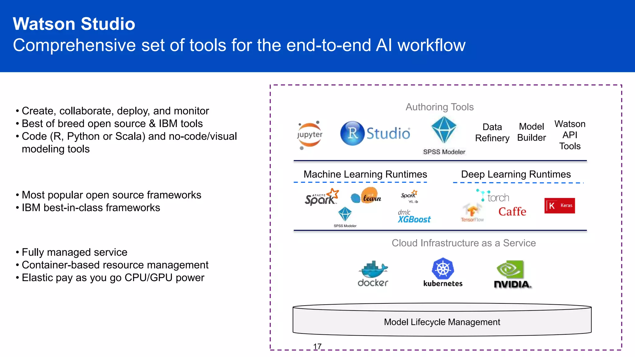 An AI Maturity Roadmap for Becoming a Data-Driven Organization | PPTX