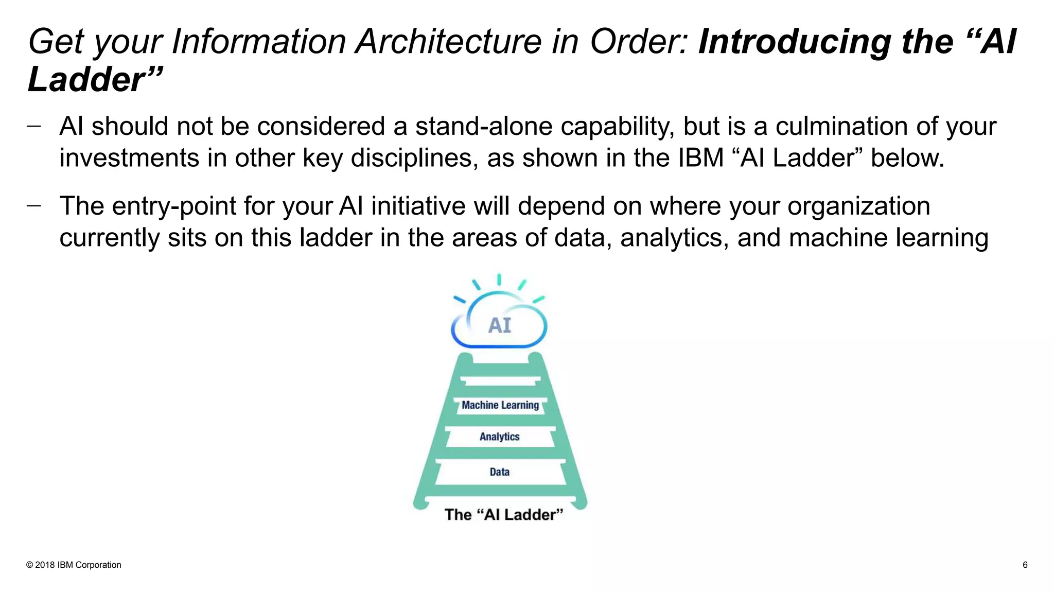 An AI Maturity Roadmap for Becoming a Data-Driven Organization | PPTX