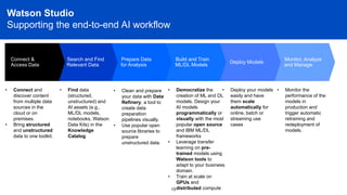 An AI Maturity Roadmap for Becoming a Data-Driven Organization | PPTX