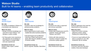 An AI Maturity Roadmap for Becoming a Data-Driven Organization | PPTX
