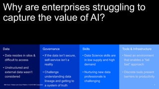 An AI Maturity Roadmap for Becoming a Data-Driven Organization | PPTX