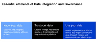 An AI Maturity Roadmap for Becoming a Data-Driven Organization | PPTX