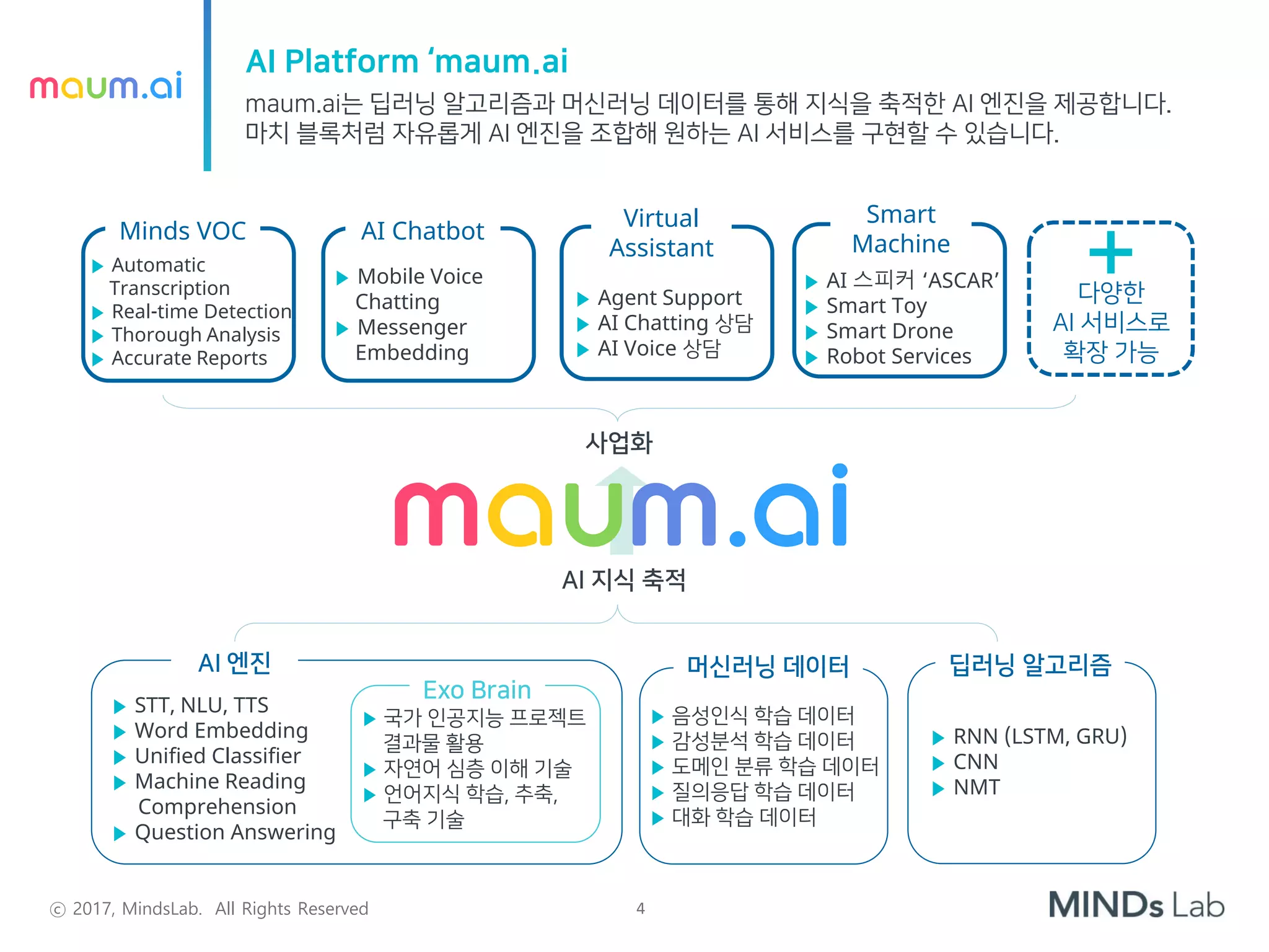 [마인즈랩] Ai 플랫폼 maum.ai 소개서 201707 | PPT