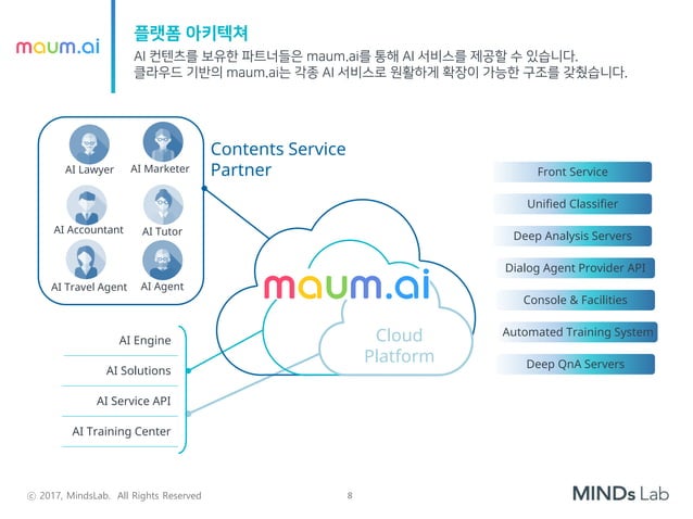 [마인즈랩] Ai 플랫폼 maum.ai 소개서 201707 | PPT