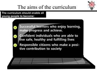 Aim curriculum | PPTX