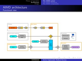 AIMD design and examples | PPT