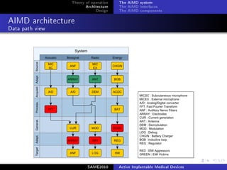 AIMD design and examples | PPT