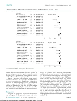 Systemic review and meta analysis of rapid flu testing | PDF