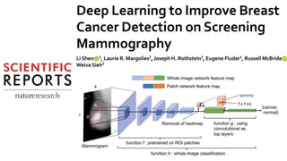 Use Cases Machine Learning for Healthcare | PPTX | Medical Tests ...
