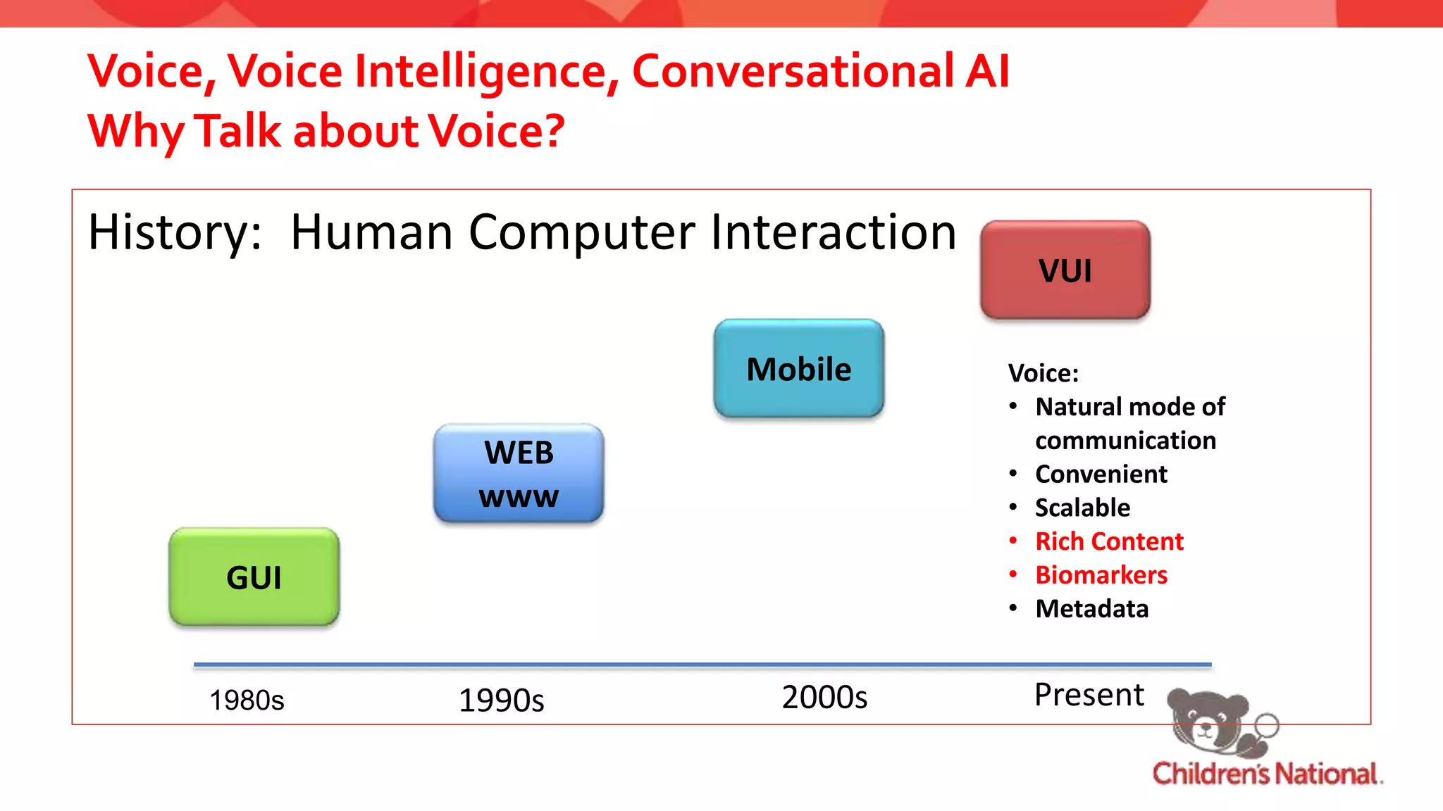 Role of NLP, Conversational AI & Virtual Voice Assistants in Pediatrics ...