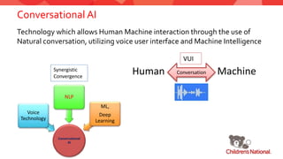 Role of NLP, Conversational AI & Virtual Voice Assistants in Pediatrics ...