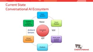 Role of NLP, Conversational AI & Virtual Voice Assistants in Pediatrics ...