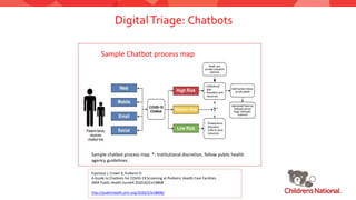 Role of NLP, Conversational AI & Virtual Voice Assistants in Pediatrics ...