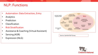 Role of NLP, Conversational AI & Virtual Voice Assistants in Pediatrics ...