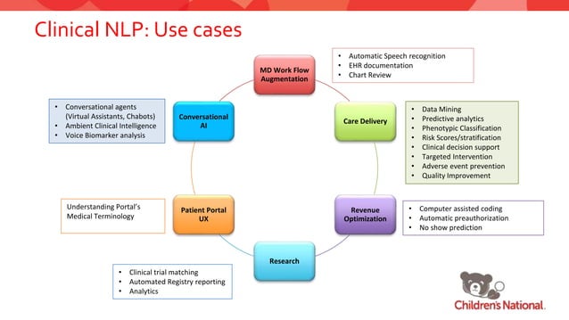 Role of NLP, Conversational AI & Virtual Voice Assistants in Pediatrics ...