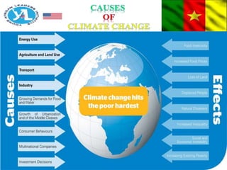 UNDERSTANDING CLIMATE CHANGE | PPT