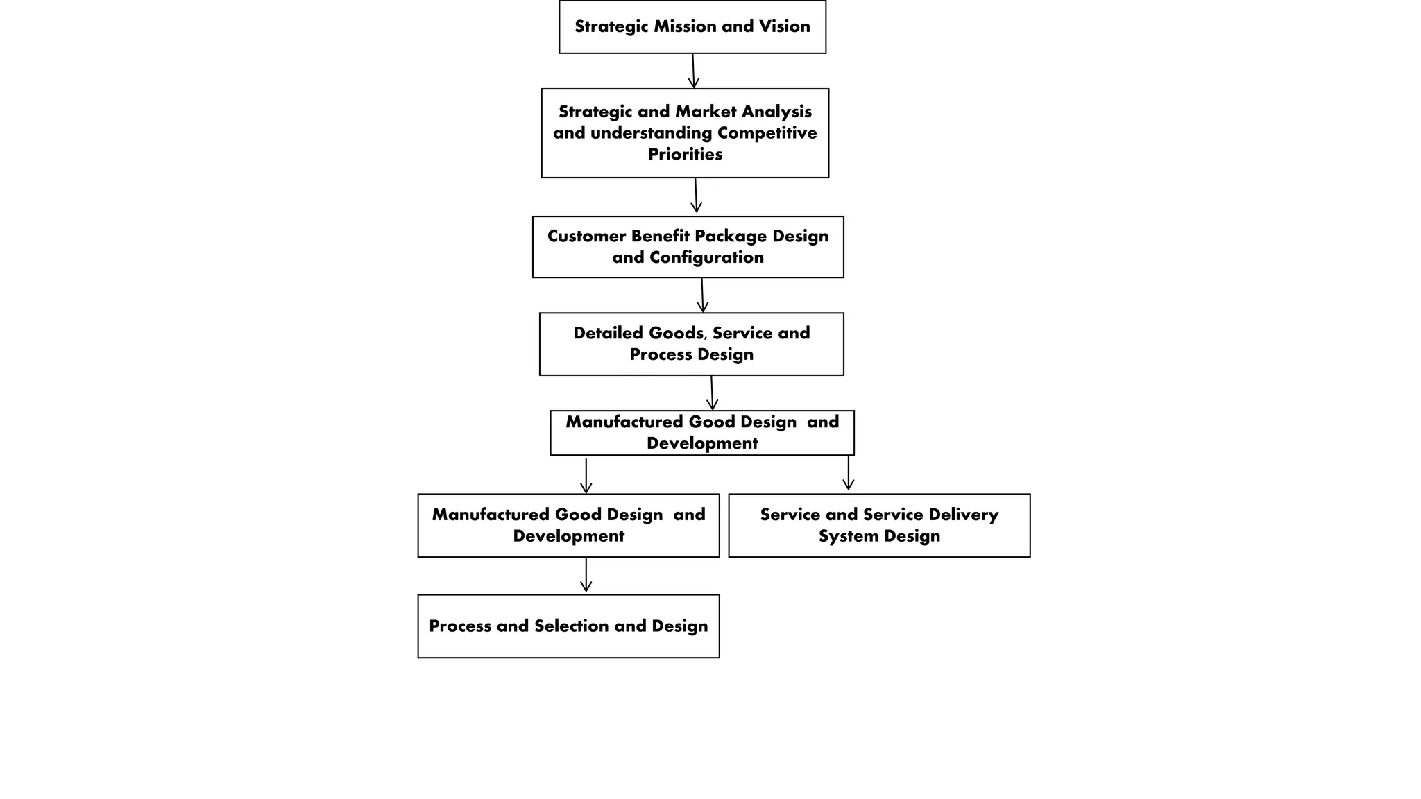 Service Delivery System Design | PPTX