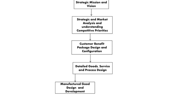 Service Delivery System Design | PPTX