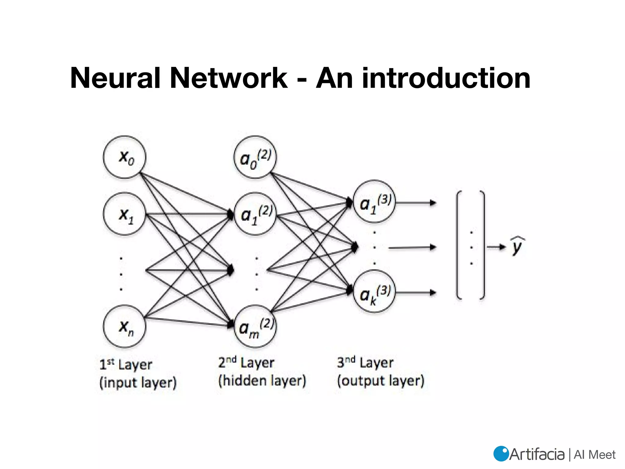 Introduction to Recurrent Neural Network with Application to Sentiment Analysis - Artifacia AI ...