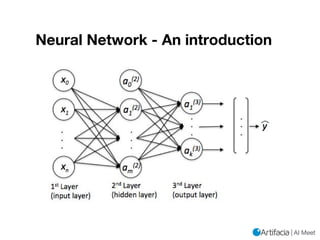 Introduction to Recurrent Neural Network with Application to Sentiment Analysis - Artifacia AI ...