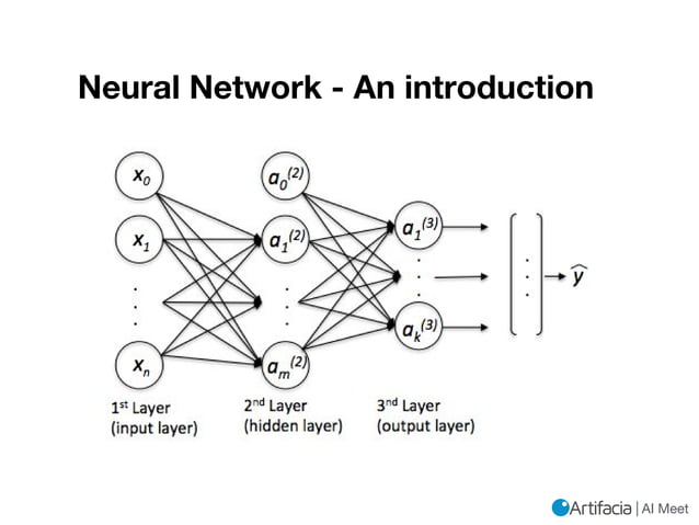 Introduction To Recurrent Neural Network With Application To Sentiment