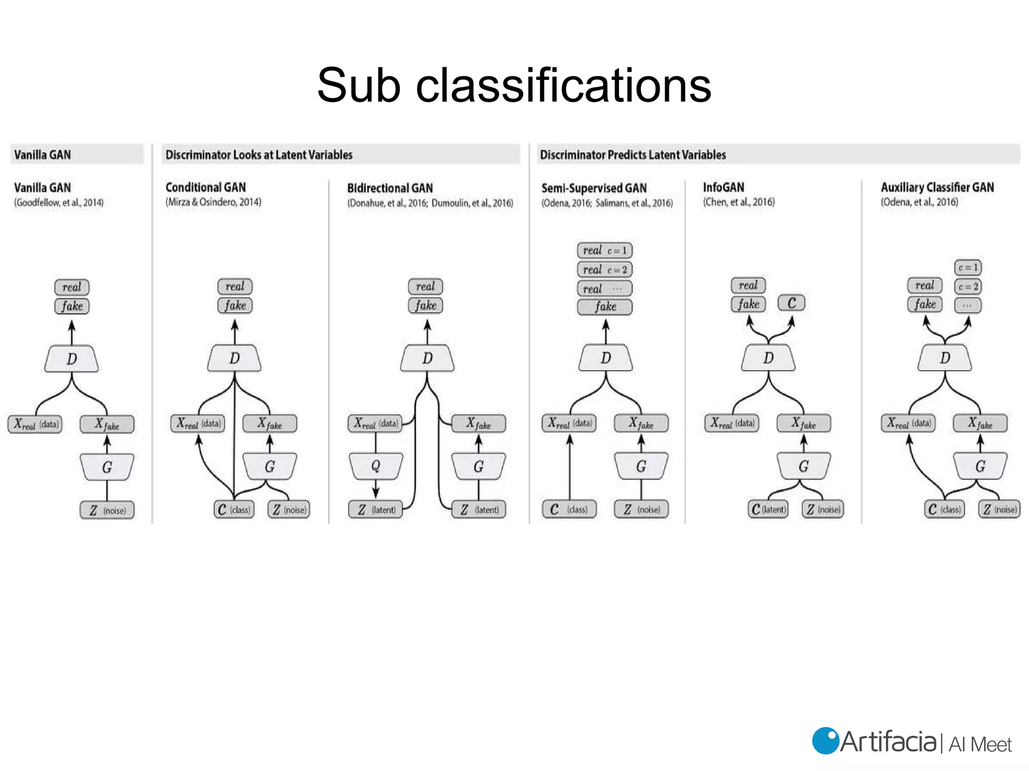 Generative Adversarial Networks and Their Applications | PDF