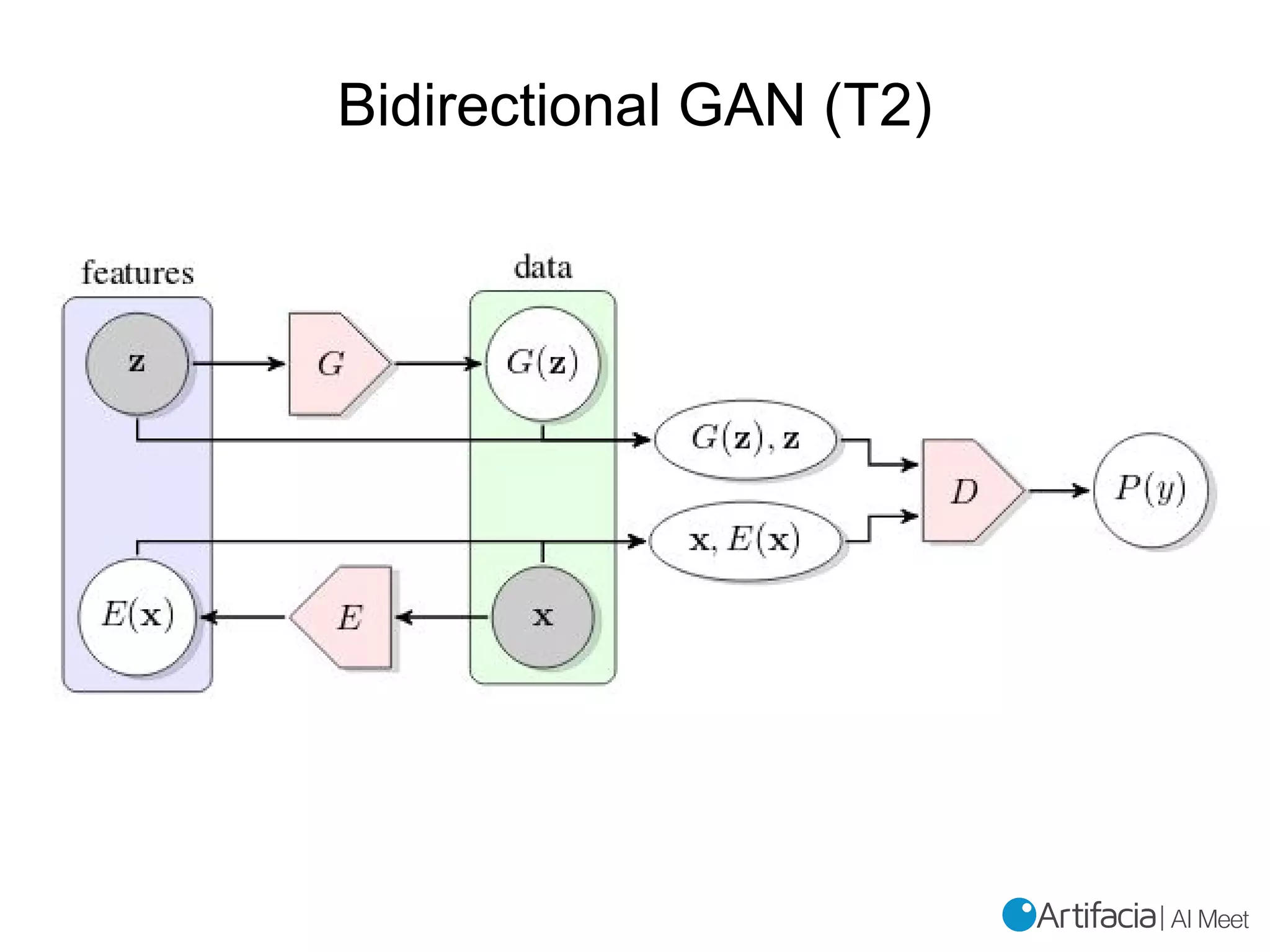 Generative Adversarial Networks and Their Applications | PDF