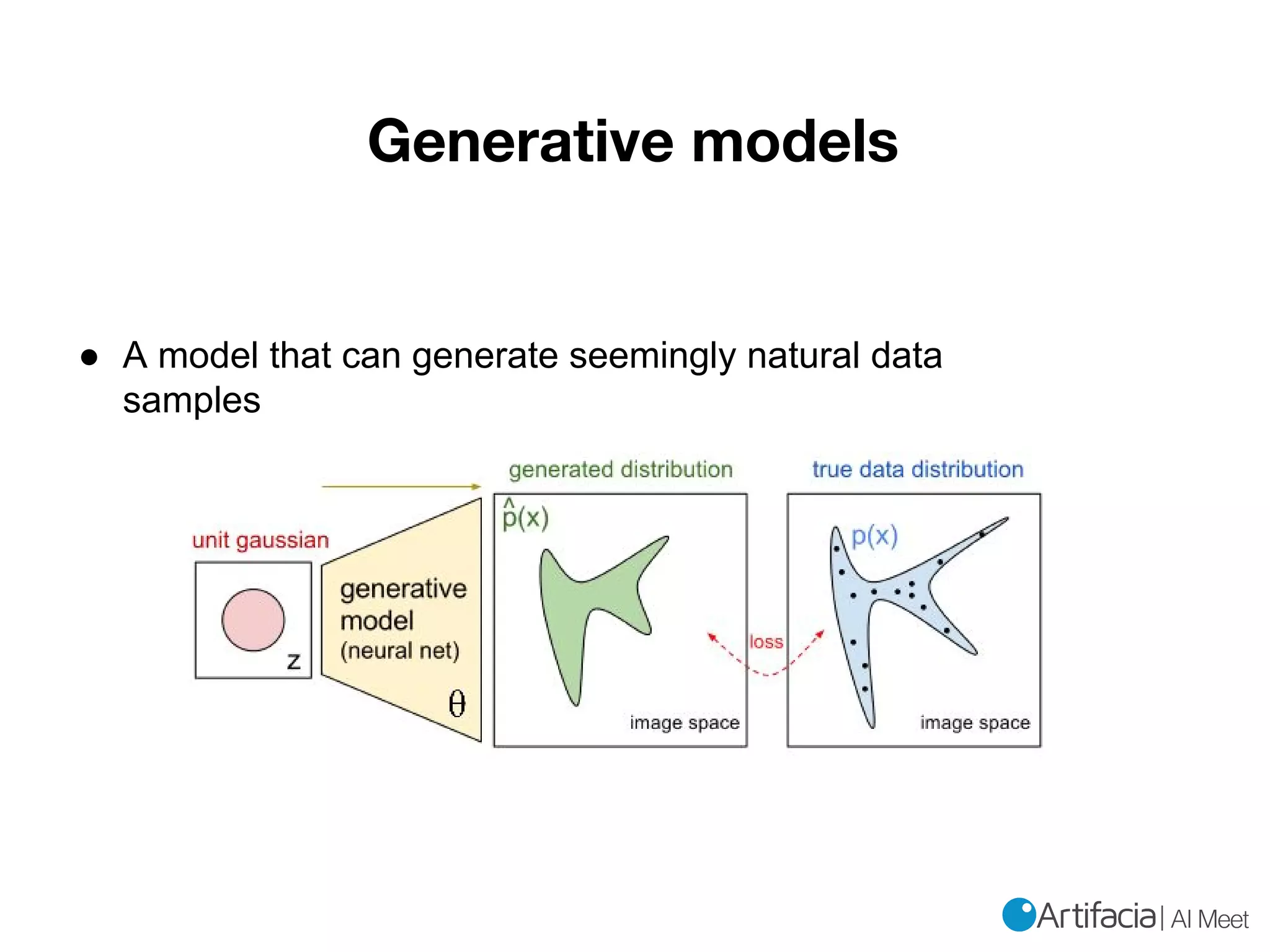 Generative Adversarial Networks and Their Applications | PDF