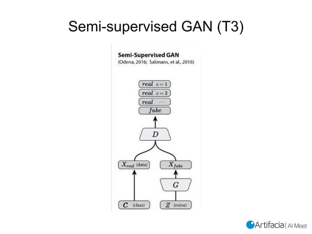 Generative Adversarial Networks and Their Applications | PDF