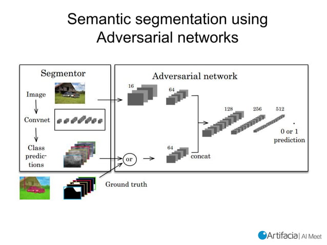 Generative Adversarial Networks and Their Applications | PDF