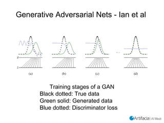 Generative Adversarial Networks and Their Applications | PDF