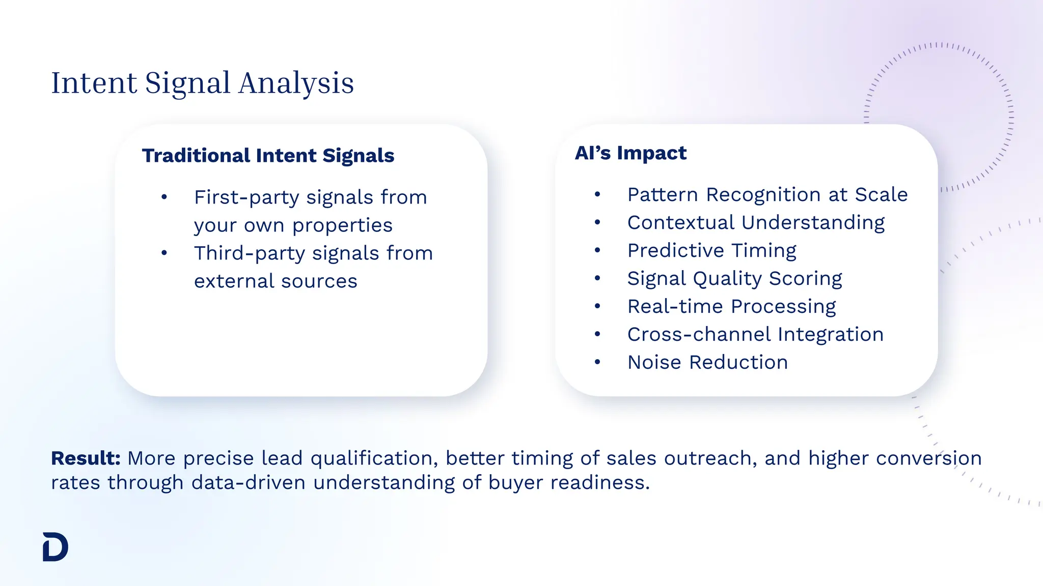 AI Meets ABM: What’s Actually Working vs. What’s Hype (1).pdf