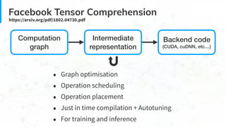 Running deep learning onto heterogenous hardware | PPT
