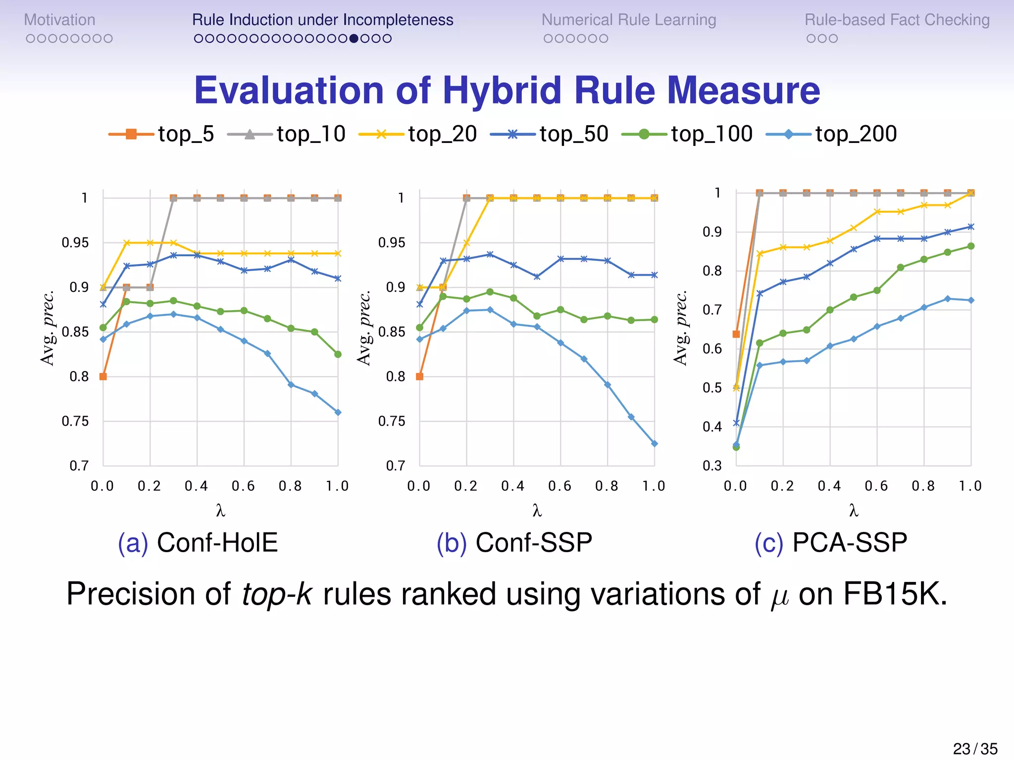 Knowledge Graphs, Daria Stepanova, Bosch Center for Artificial ...