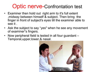 Aim –Examination of cranial nerve.ppt