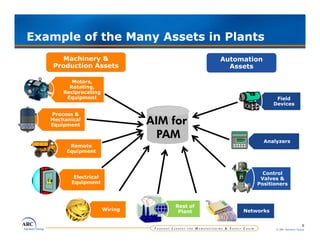 Aim for maintain & improve w chin arc 2008 | PPT