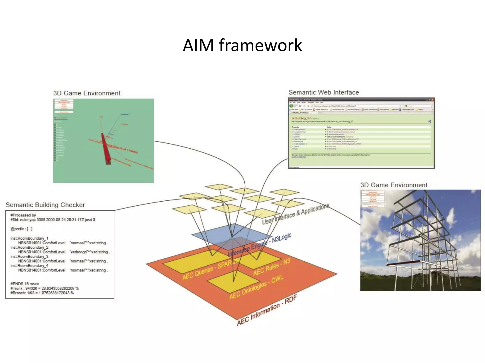 Datasalon 2010 - AIM framework in a game engine | PPTX