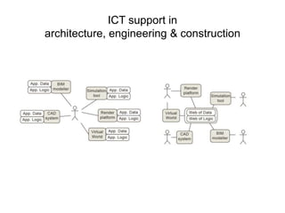 Datasalon 2010 - AIM framework in a game engine | PPTX