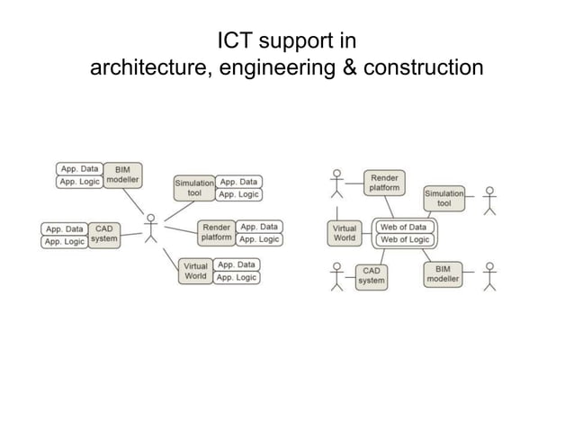 Datasalon 2010 - AIM framework in a game engine | PPTX
