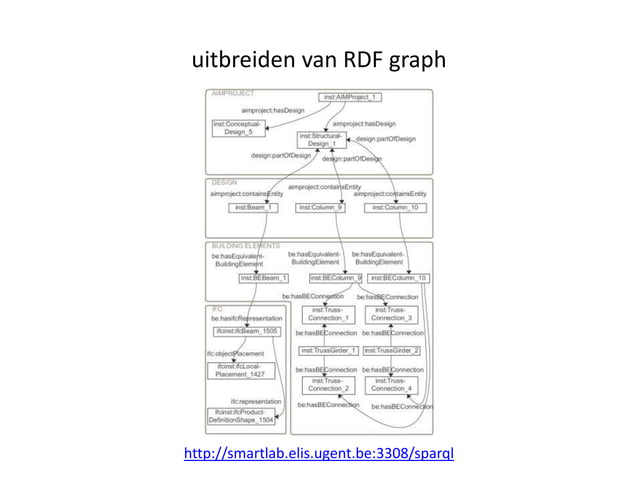 Datasalon 2010 - AIM framework in a game engine | PPT