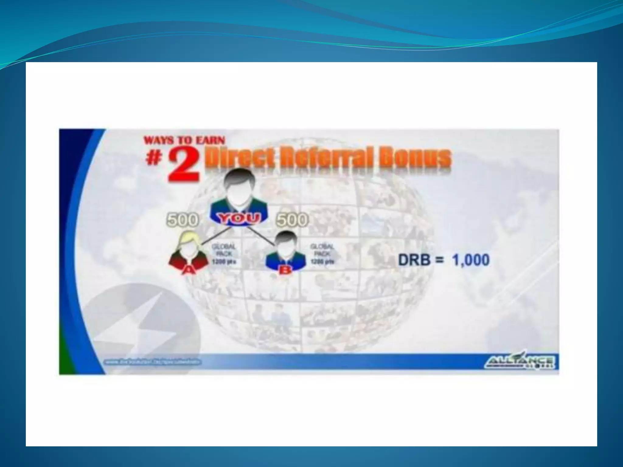 Aim global business presentation | PPT
