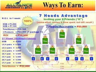 AiM global marketing plan | PPSX