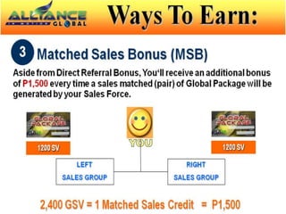 AiM global marketing plan | PPSX