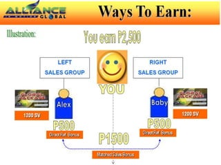 AiM global marketing plan | PPSX