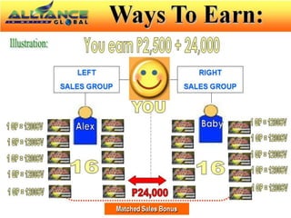 AiM global marketing plan | PPSX
