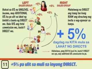 Aim global marketing plan tagalog | PPTX