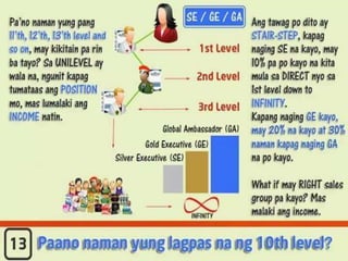 Aim global marketing plan tagalog | PPTX
