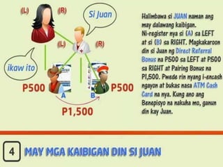 Aim global marketing plan tagalog | PPTX