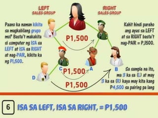 Aim global marketing plan tagalog | PPTX